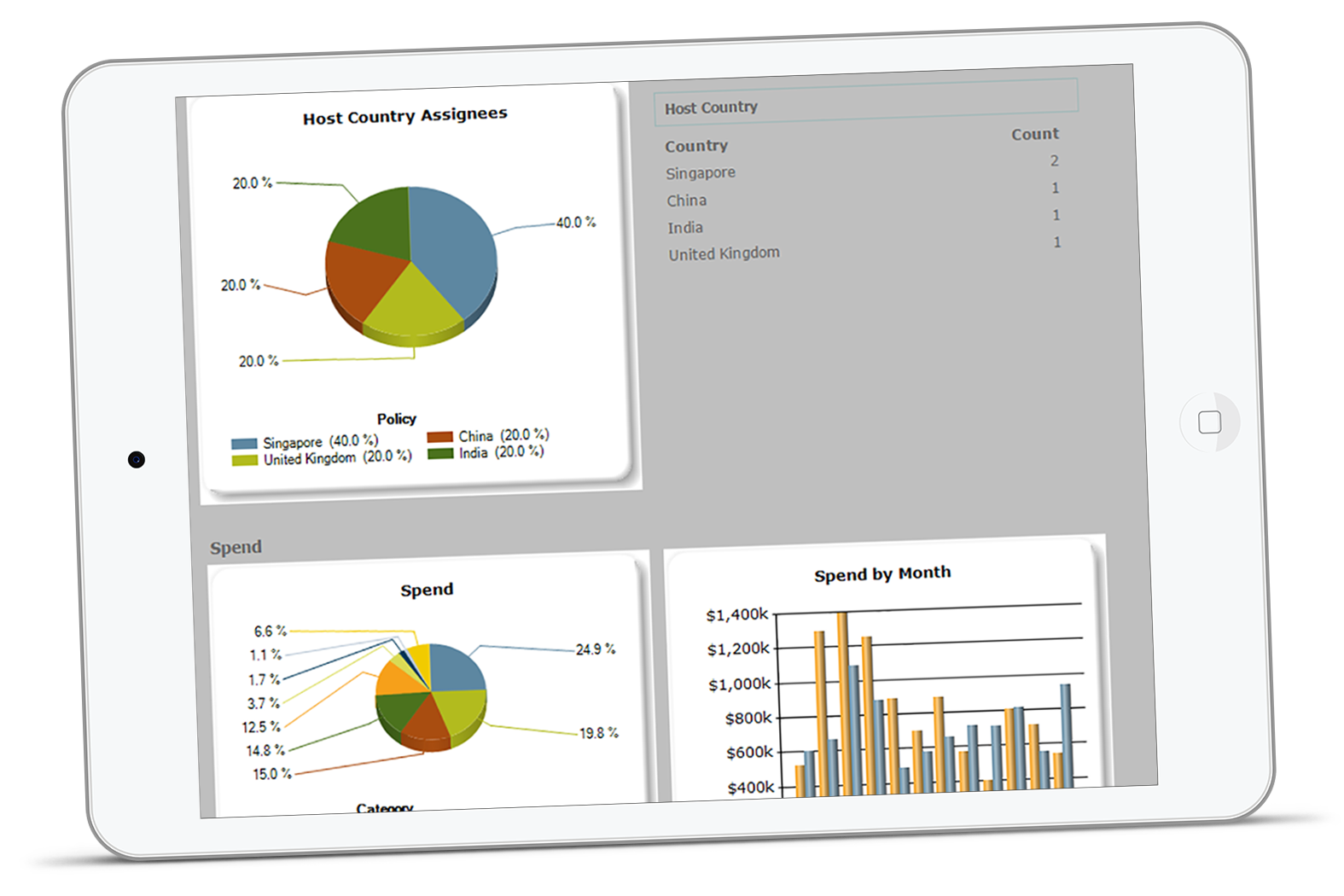Relocation and Mobility Technology Software | NuCompass Mobility